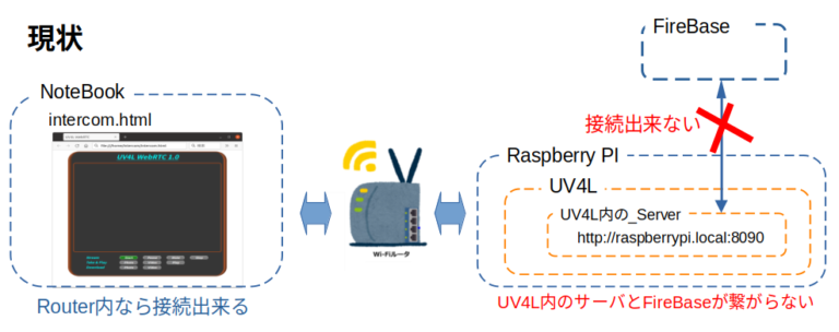raspberry-pi-webrtc-uv4l-06
