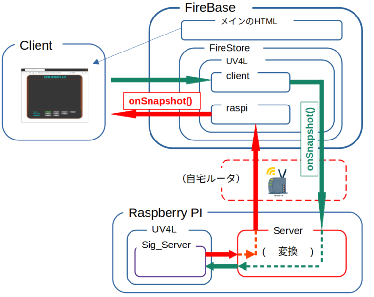 raspberry-pi-webrtc-uv4l-06